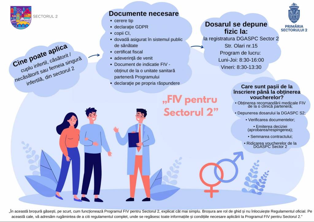 Programul FIV pentru Sectorul 2 – Directia Generala de Asistenta ...